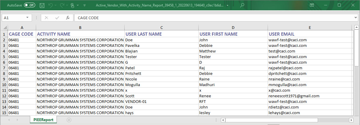 EDA Training - Active Vendor with Activity Name Report | PIEE