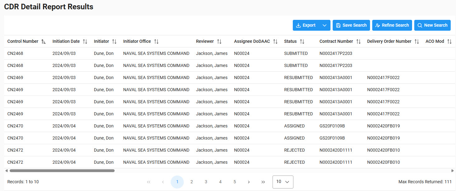 EDA Training - CDR Detail Report | PIEE