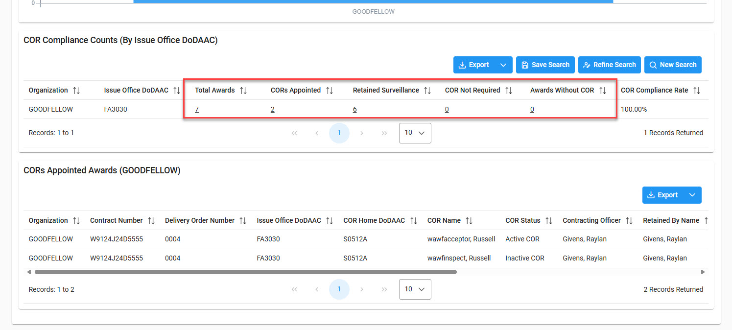 EDA Training - COR Compliance Report | PIEE