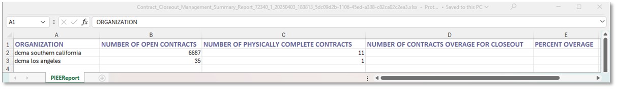 EDA Training - Contract Closeout Management Report | PIEE