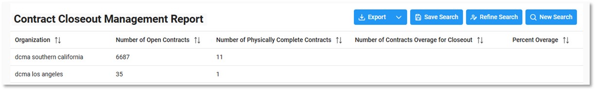 EDA Training - Contract Closeout Management Report | PIEE