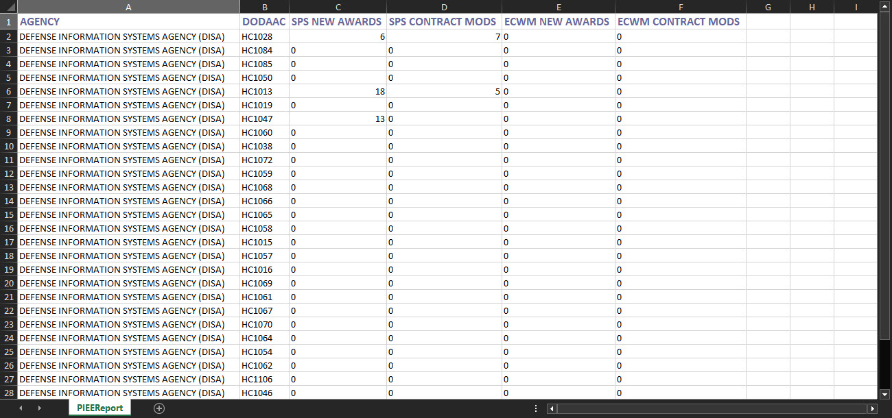EDA Training - ECWM Report | PIEE