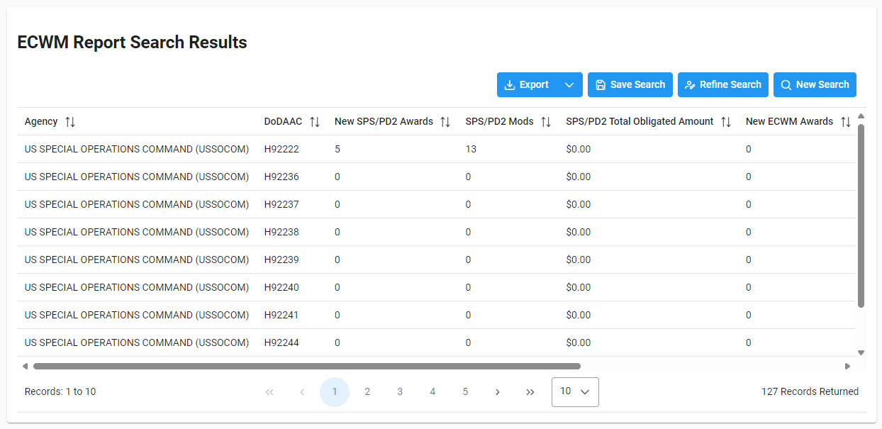 EDA Training - ECWM Report | PIEE