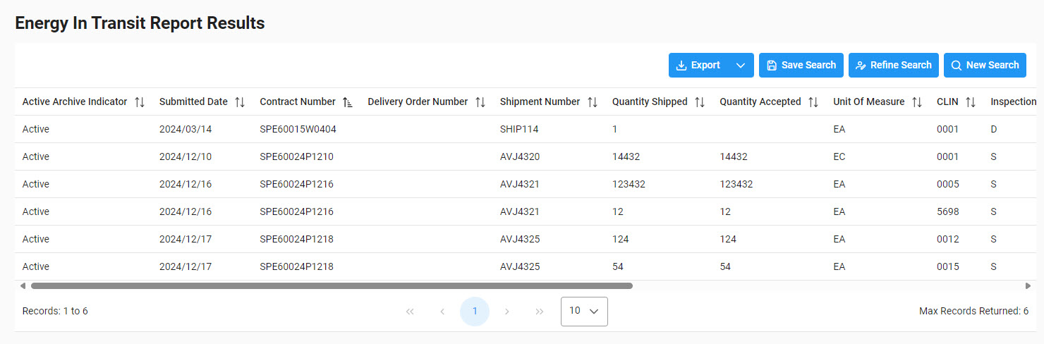 EDA Training - Energy In Transit Report | PIEE