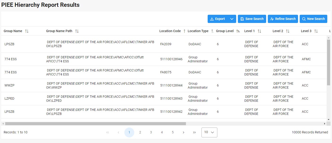 EDA Training - PIEE Hierarchy Report | PIEE