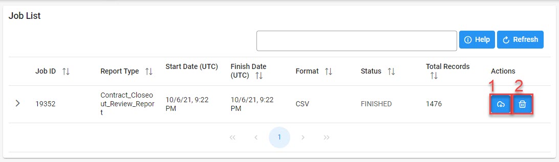 EDA Training - PIEE Hierarchy Report | PIEE