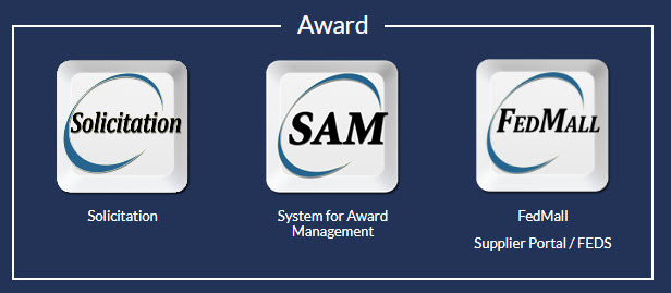FedMall Training - Overview | PIEE