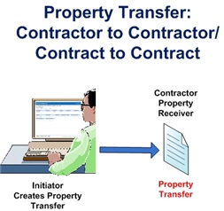 GFP Training - Property Transfer Functions | PIEE