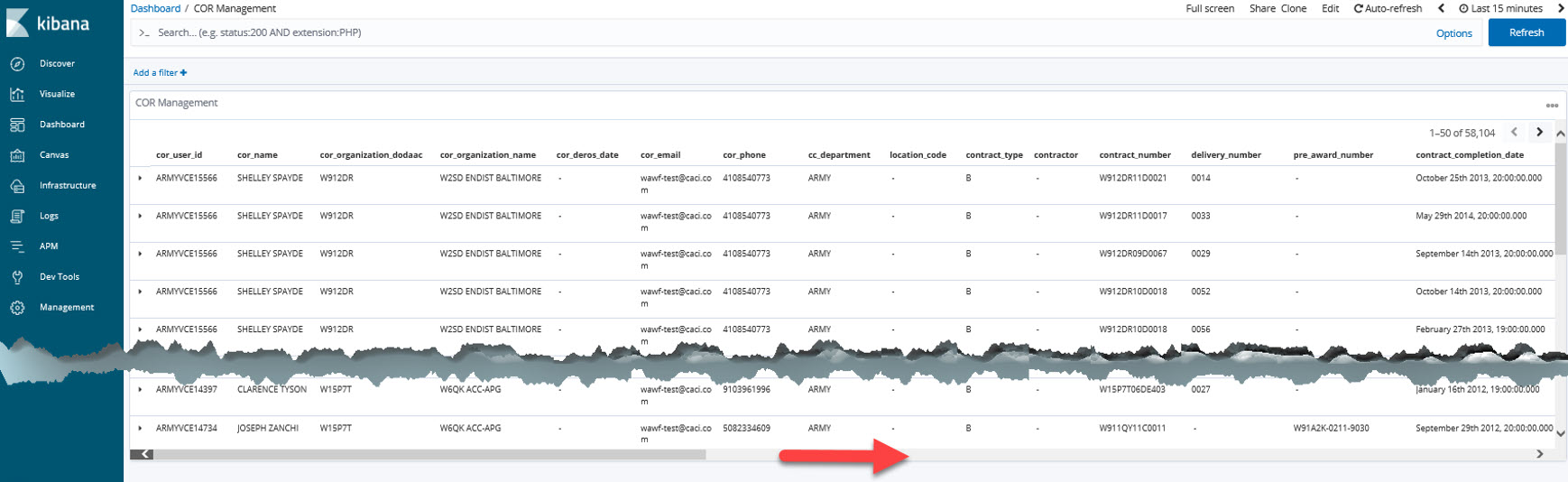 SPM Training - COR Management | PIEE