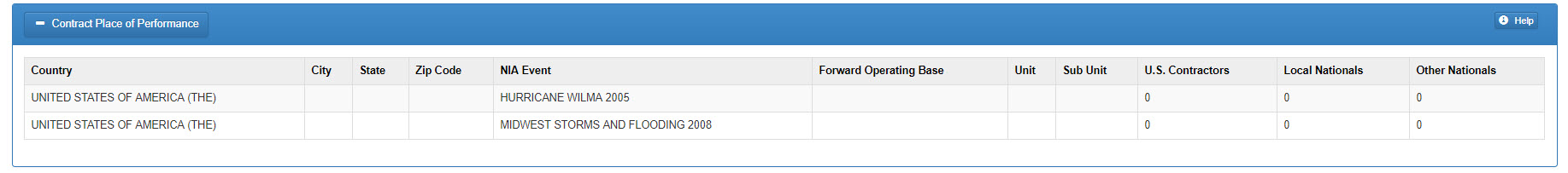 SPM Training - COR Surveillance File Overview | PIEE