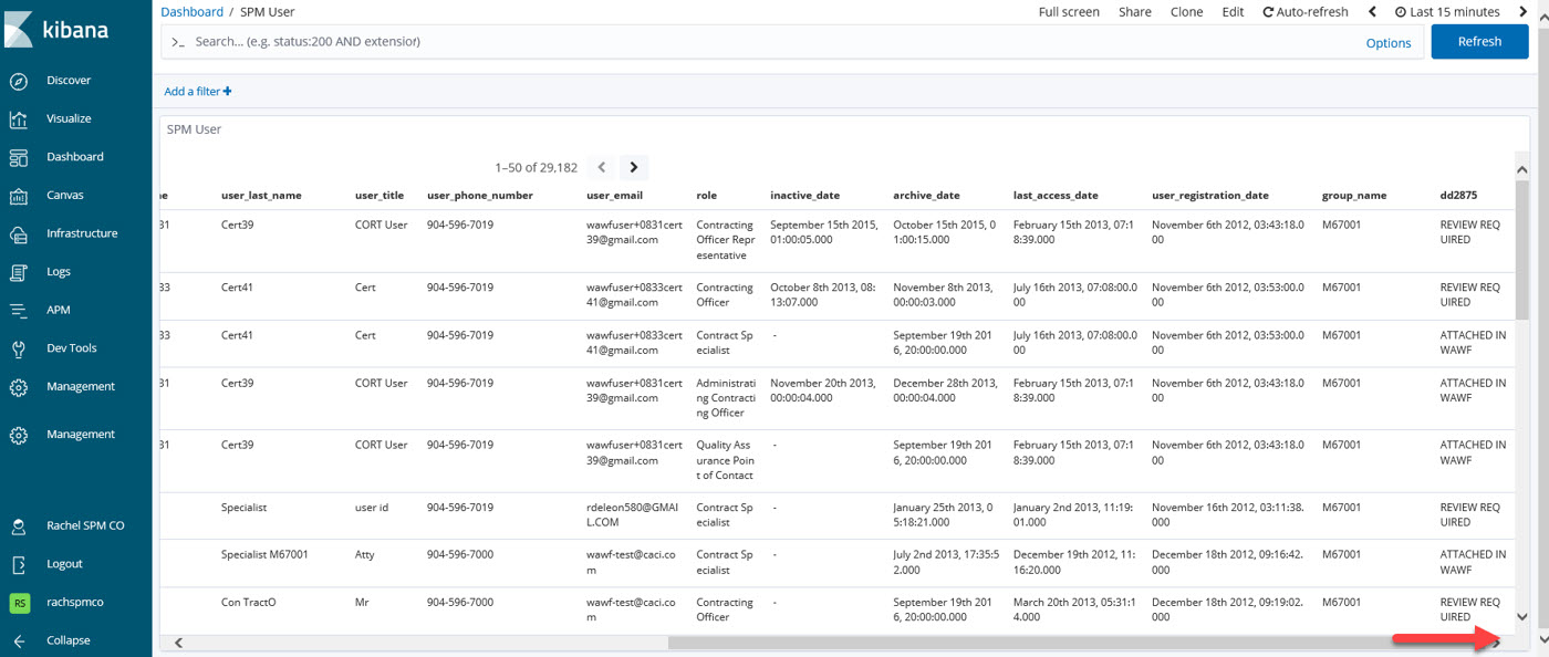 SPM Training - SPM User | PIEE