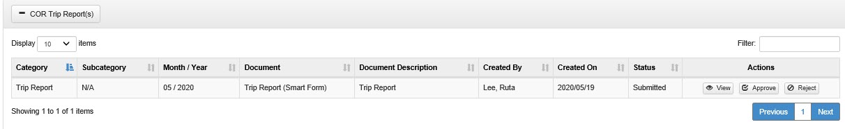 SPM Training - Trip Report | PIEE